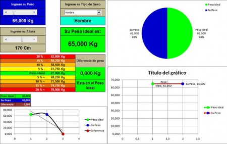 Calcular su Peso Ideal :: Excel