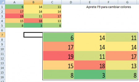 Cuadro de texto flotante con imagen :: Excel